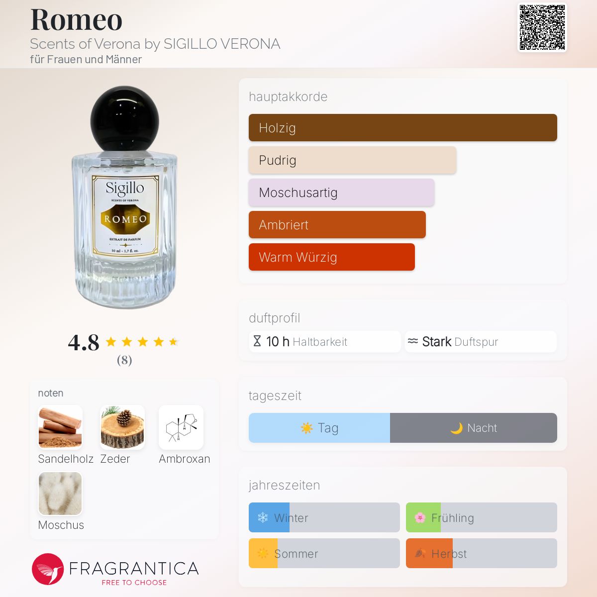 Romeo Scents of Verona by SIGILLO VERONA Parfum - ein neues Parfum für ...