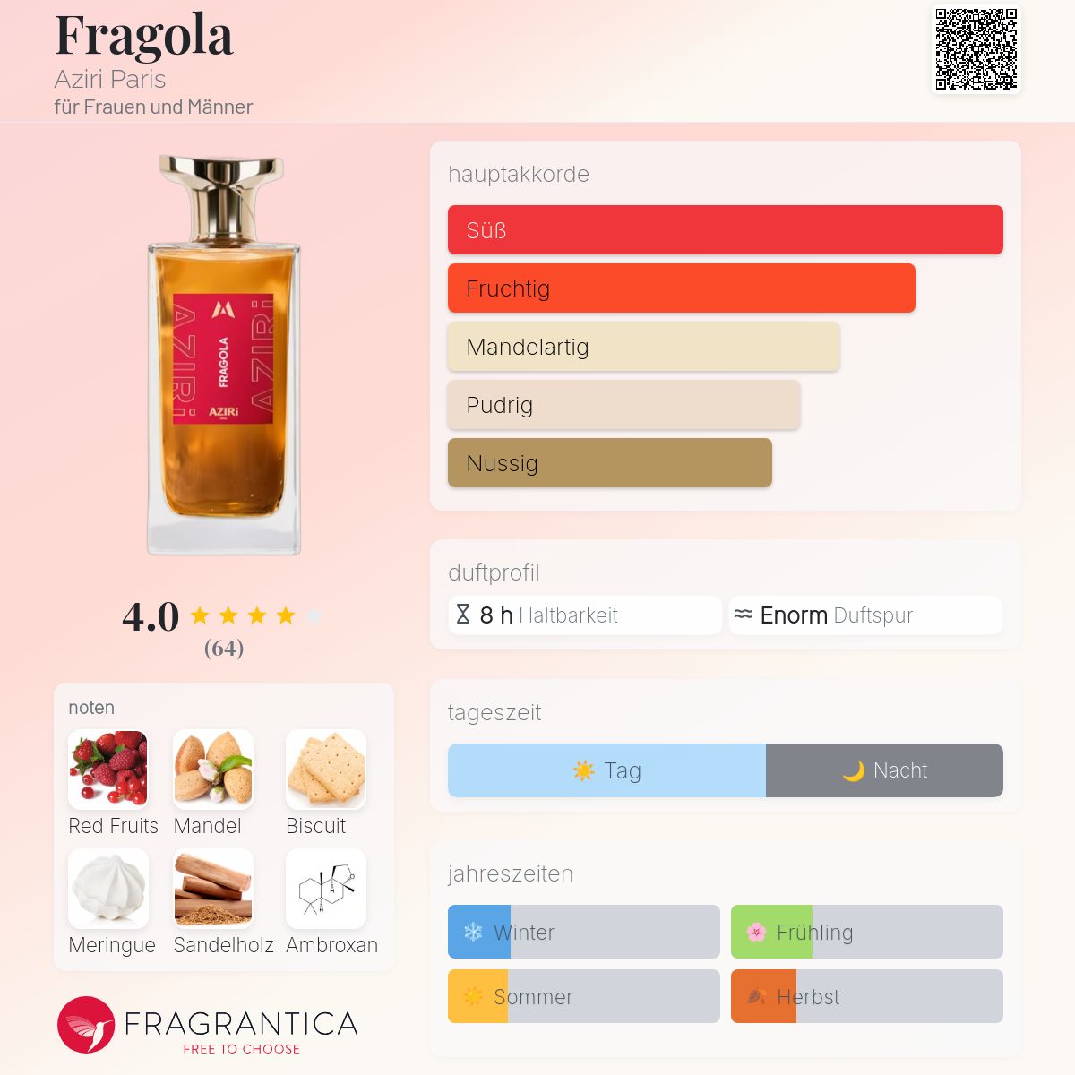 Fragola Aziri Paris Parfum - ein neues Parfum für Frauen und Männer 2024
