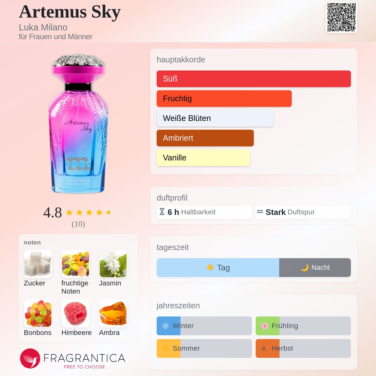 Artemus Sky Luka Milano Parfum - ein neues Parfum für Frauen und Männer ...