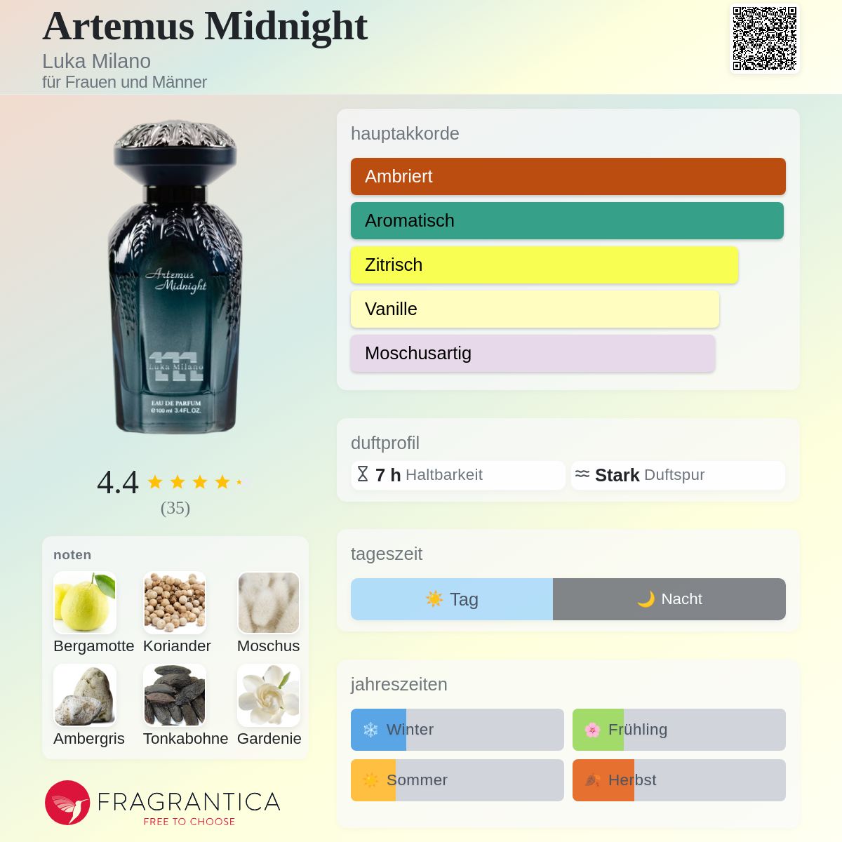 Artemus Midnight Luka Milano Parfum - ein neues Parfum für Frauen und ...