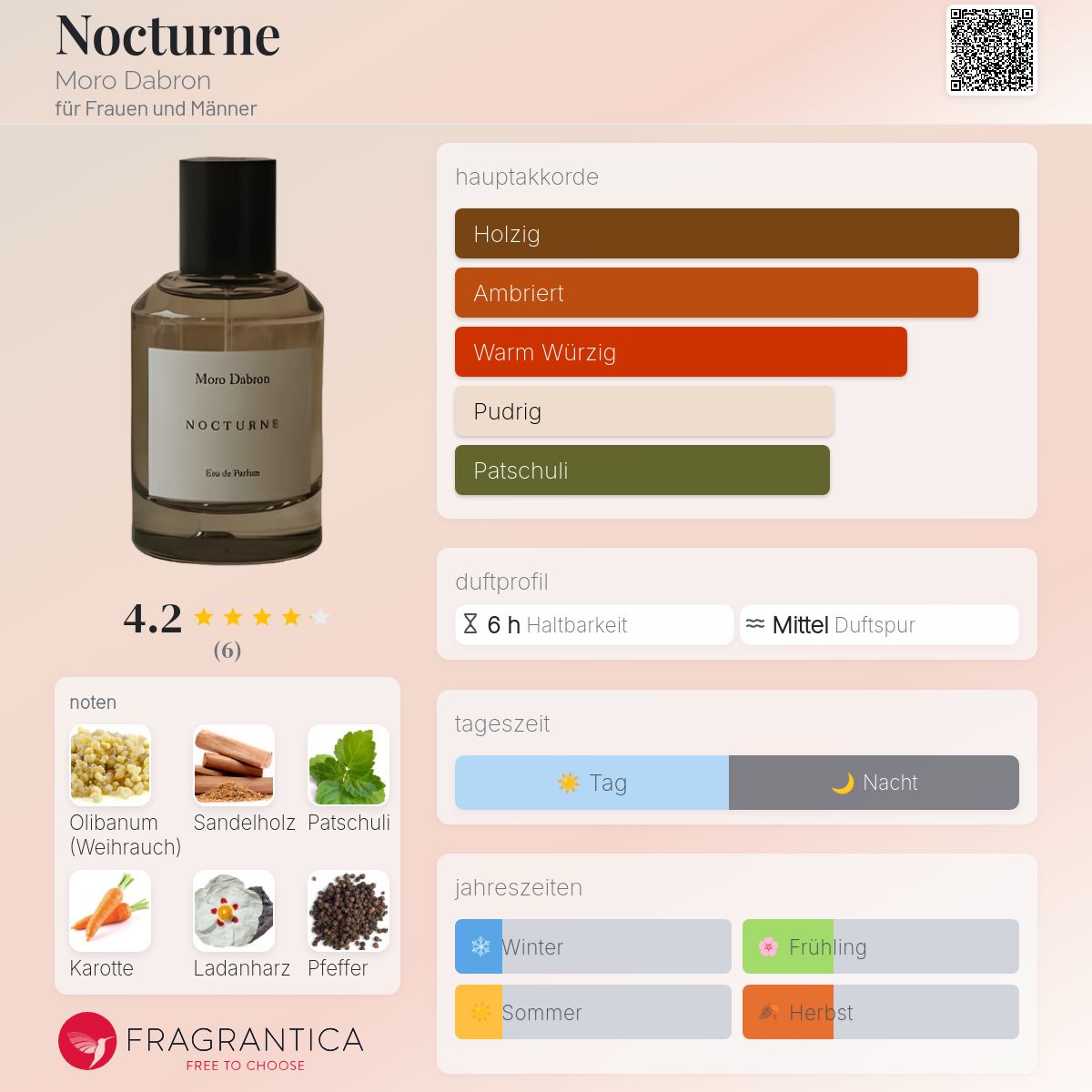 Nocturne Moro Dabron Parfum - ein neues Parfum für Frauen und Männer 2024