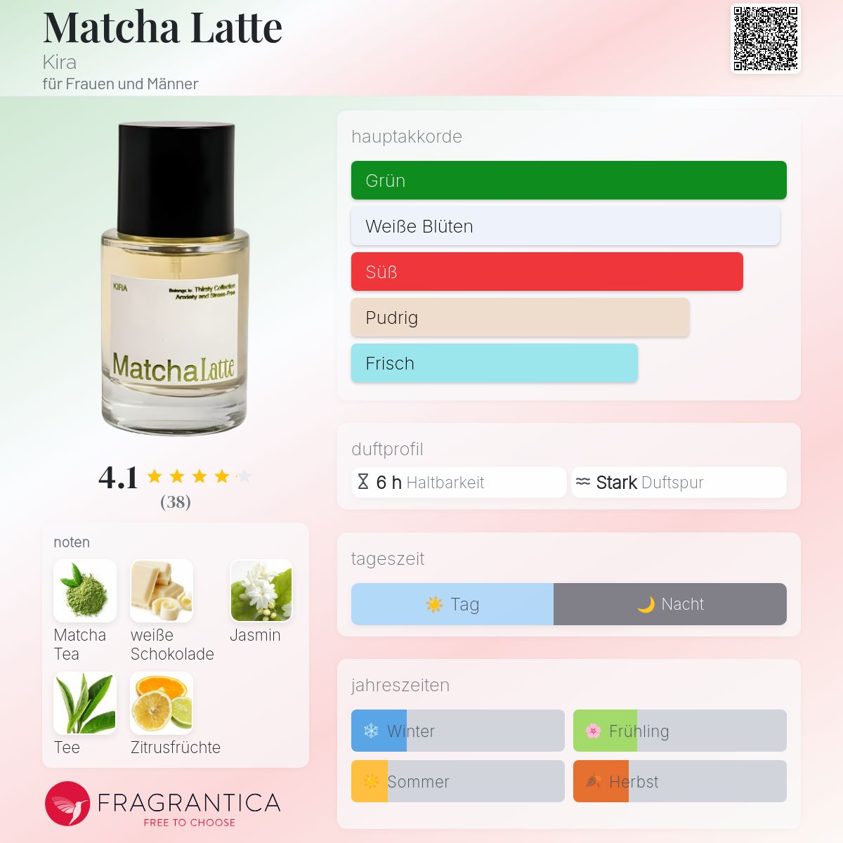 Matcha Latte Kira Parfum - ein neues Parfum für Frauen und Männer 2024