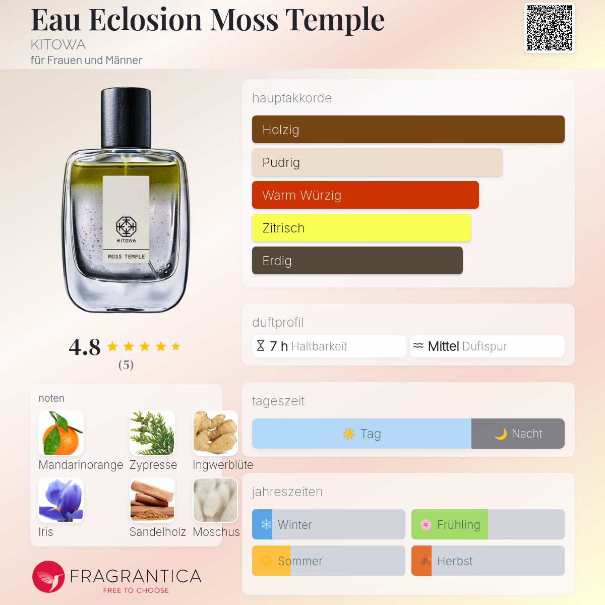 Eau Eclosion Moss Temple KITOWA Parfum - ein es Parfum für Frauen und ...