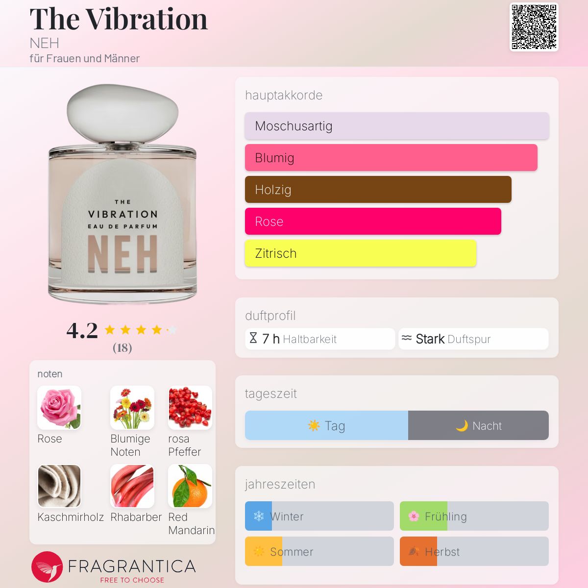 The Vibration NEH Parfum - ein neues Parfum für Frauen und Männer 2024
