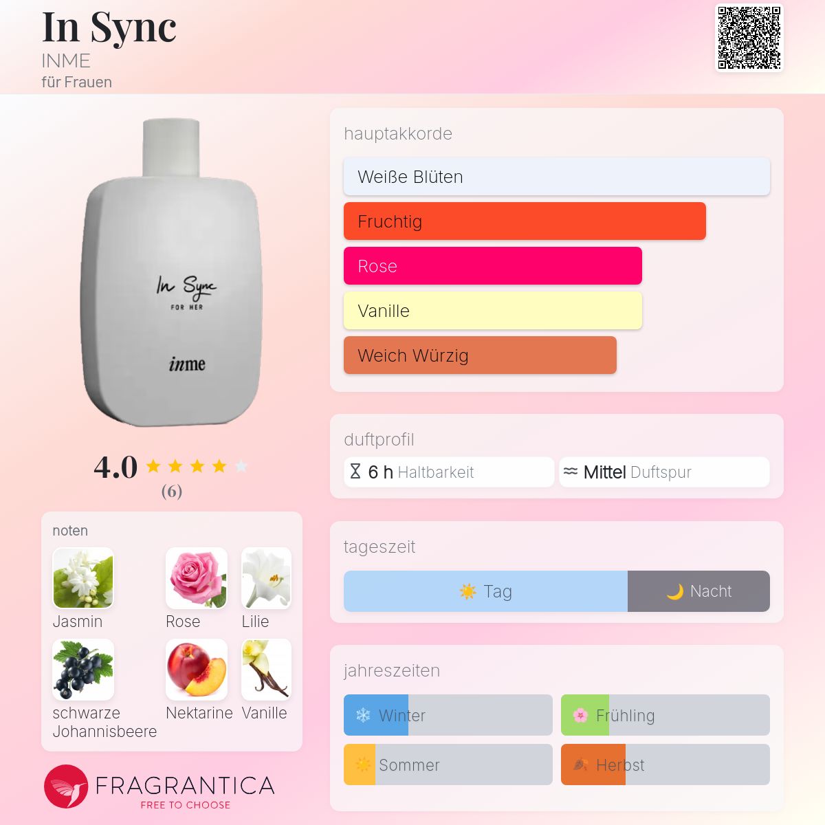 In Sync INME Parfum - ein es Parfum für Frauen 2023