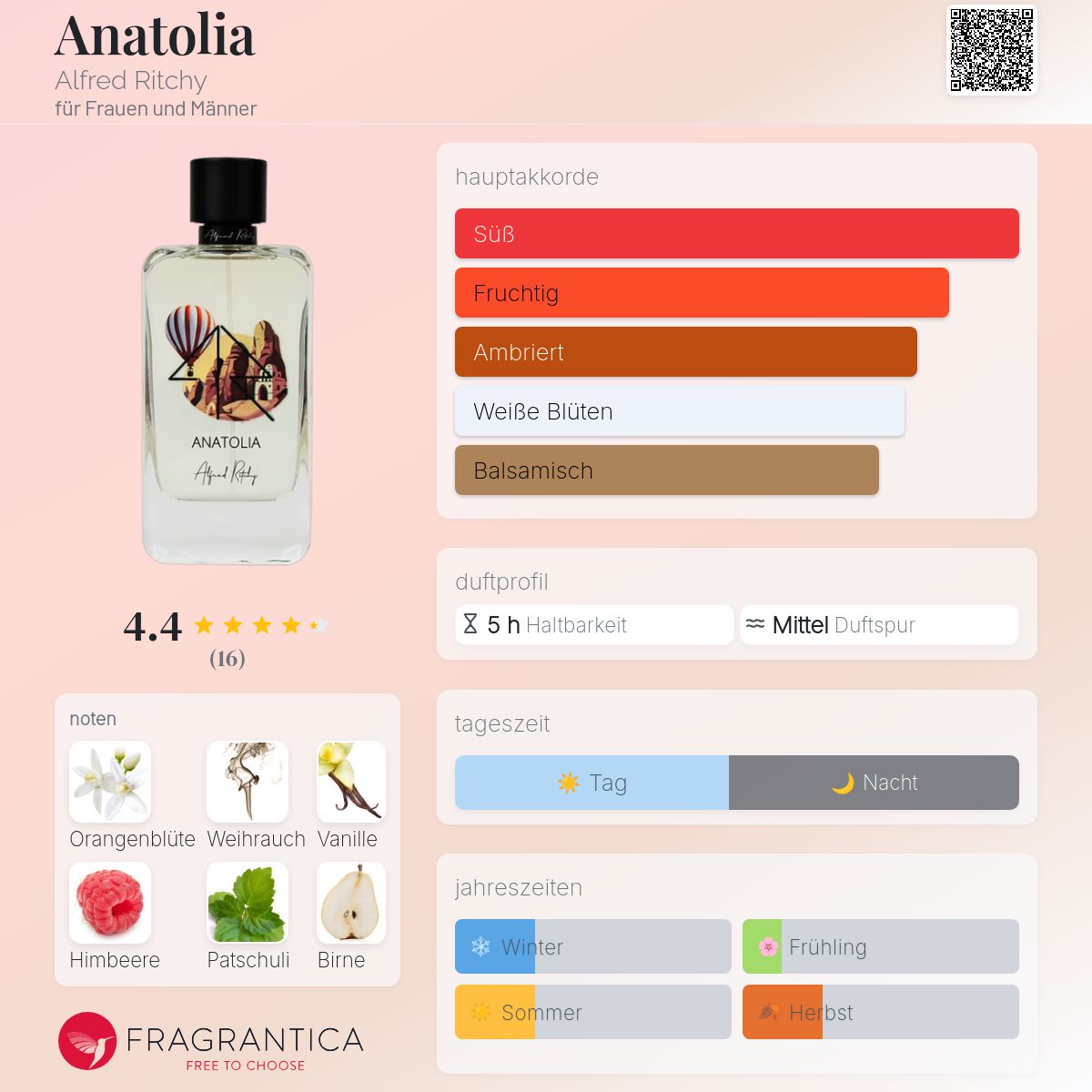 Anatolia Alfred Ritchy Parfum - ein neues Parfum für Frauen und Männer 2024