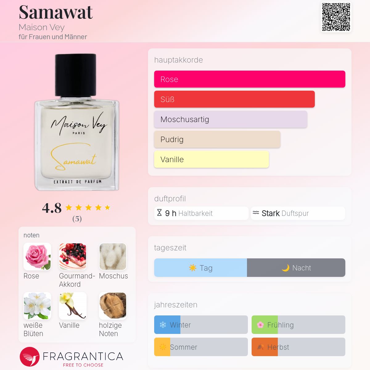 Samawat Maison Vey Parfum - ein neues Parfum für Frauen und Männer 2024