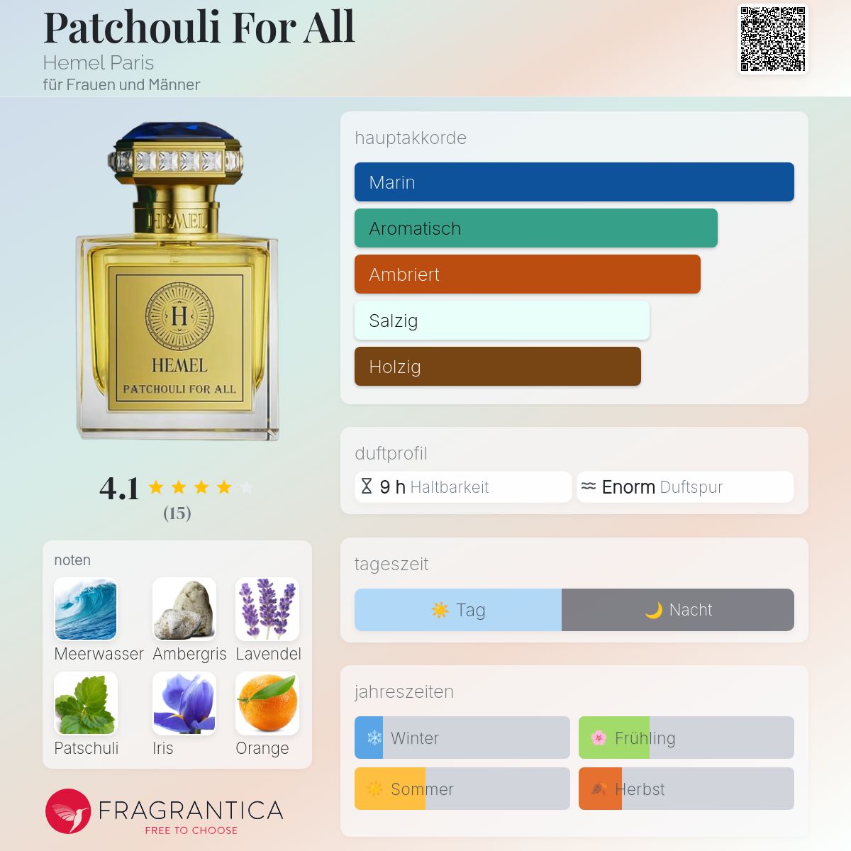 Patchouli For All Hemel Paris Parfum - ein neues Parfum für Frauen und ...