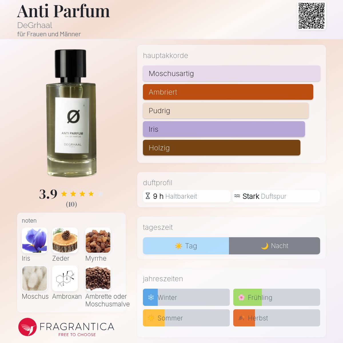 Anti Parfum DeGrhaal Parfum - ein neues Parfum für Frauen und Männer 2024