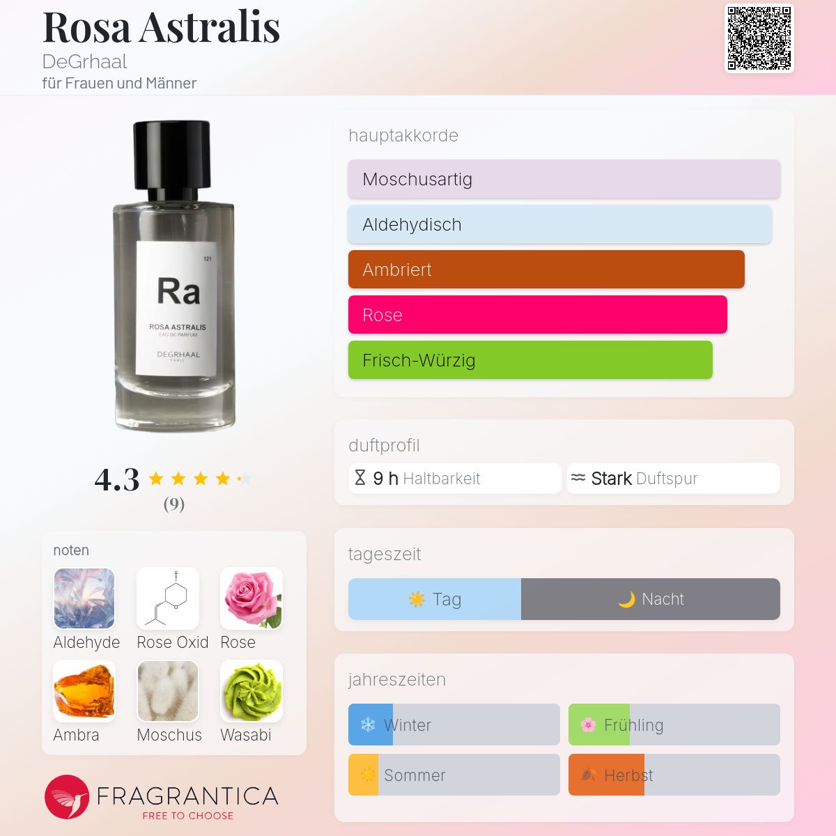 Rosa Astralis DeGrhaal Parfum - ein neues Parfum für Frauen und Männer 2024