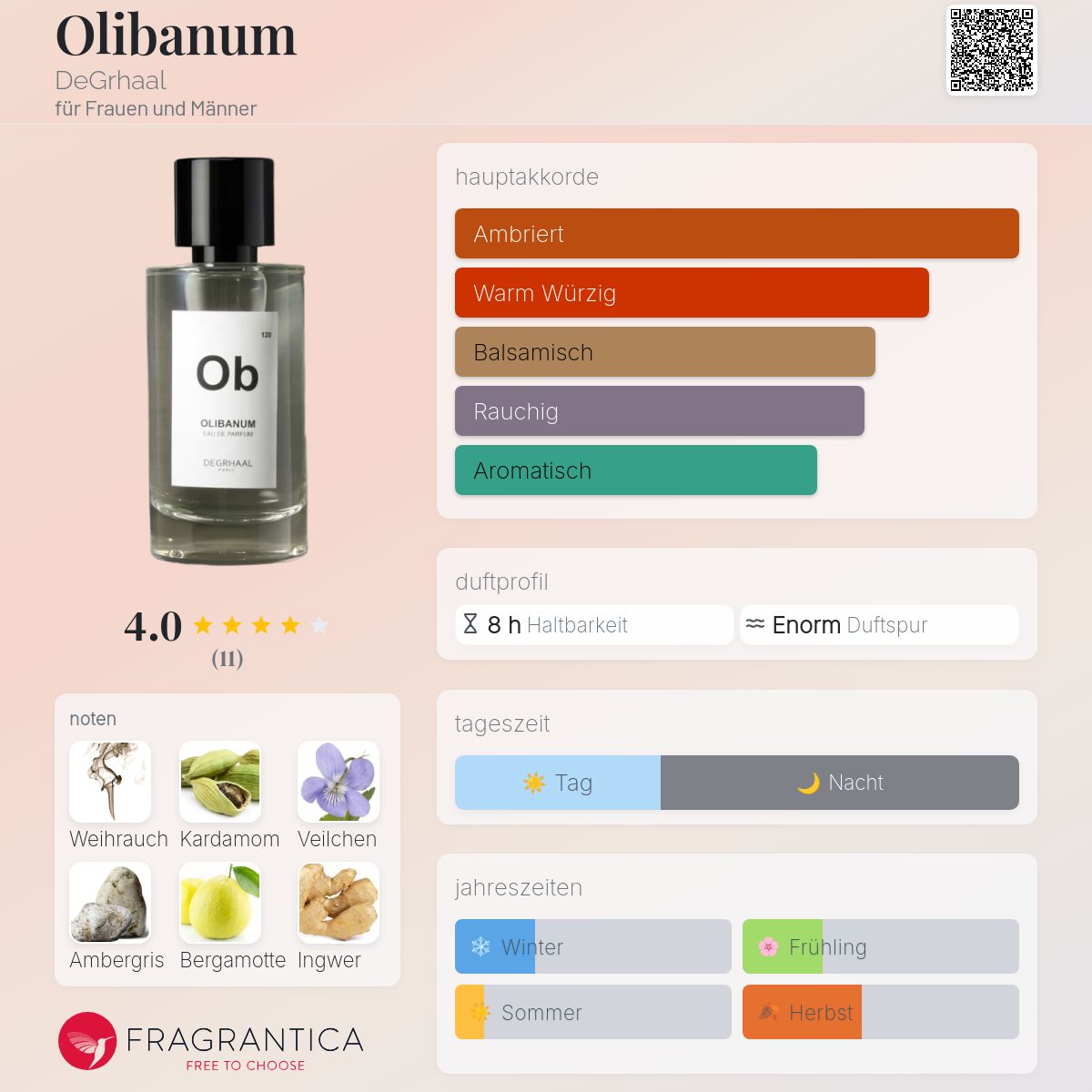 Olibanum DeGrhaal Parfum - ein neues Parfum für Frauen und Männer 2024