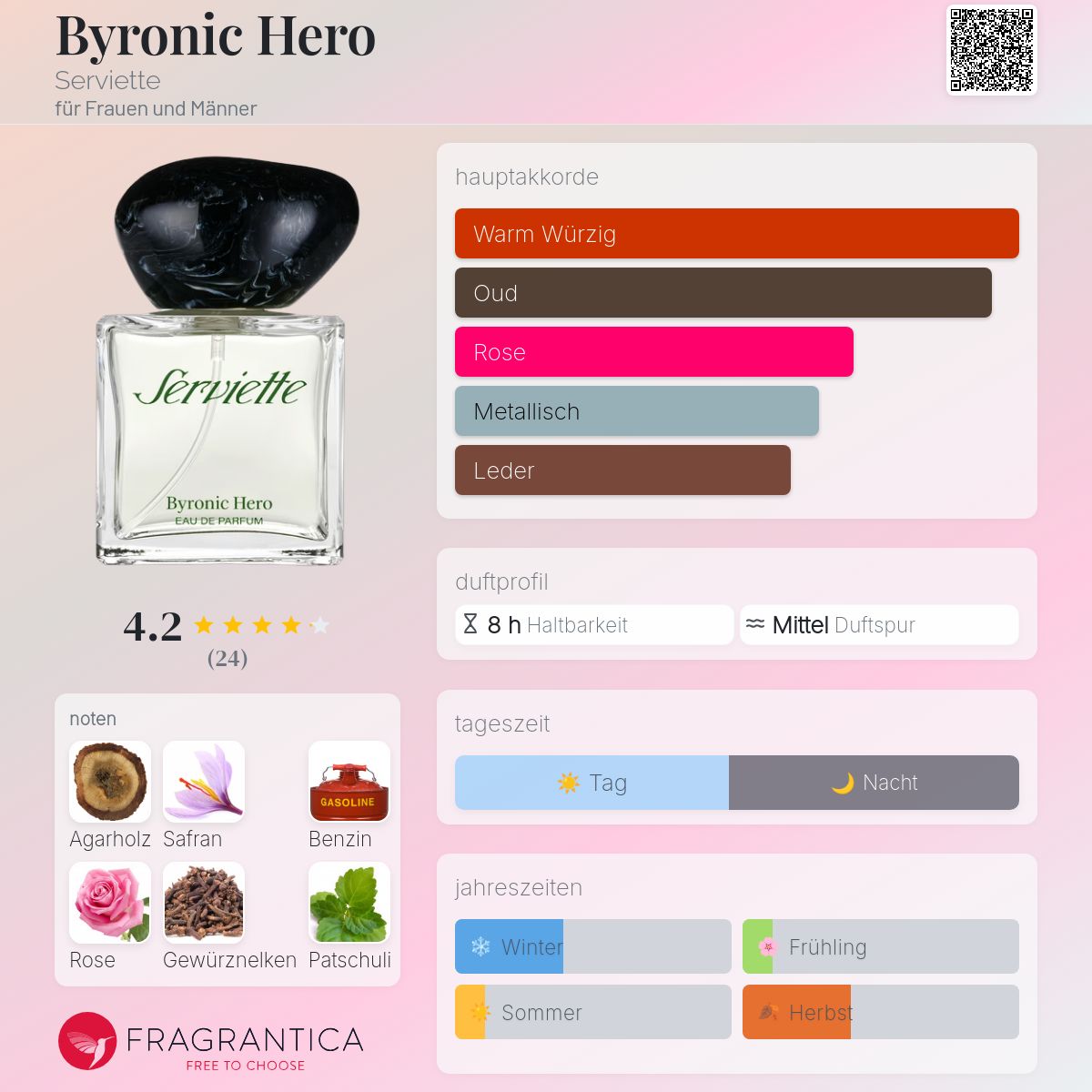 Byronic Hero Serviette Parfum - ein neues Parfum für Frauen und Männer 2025