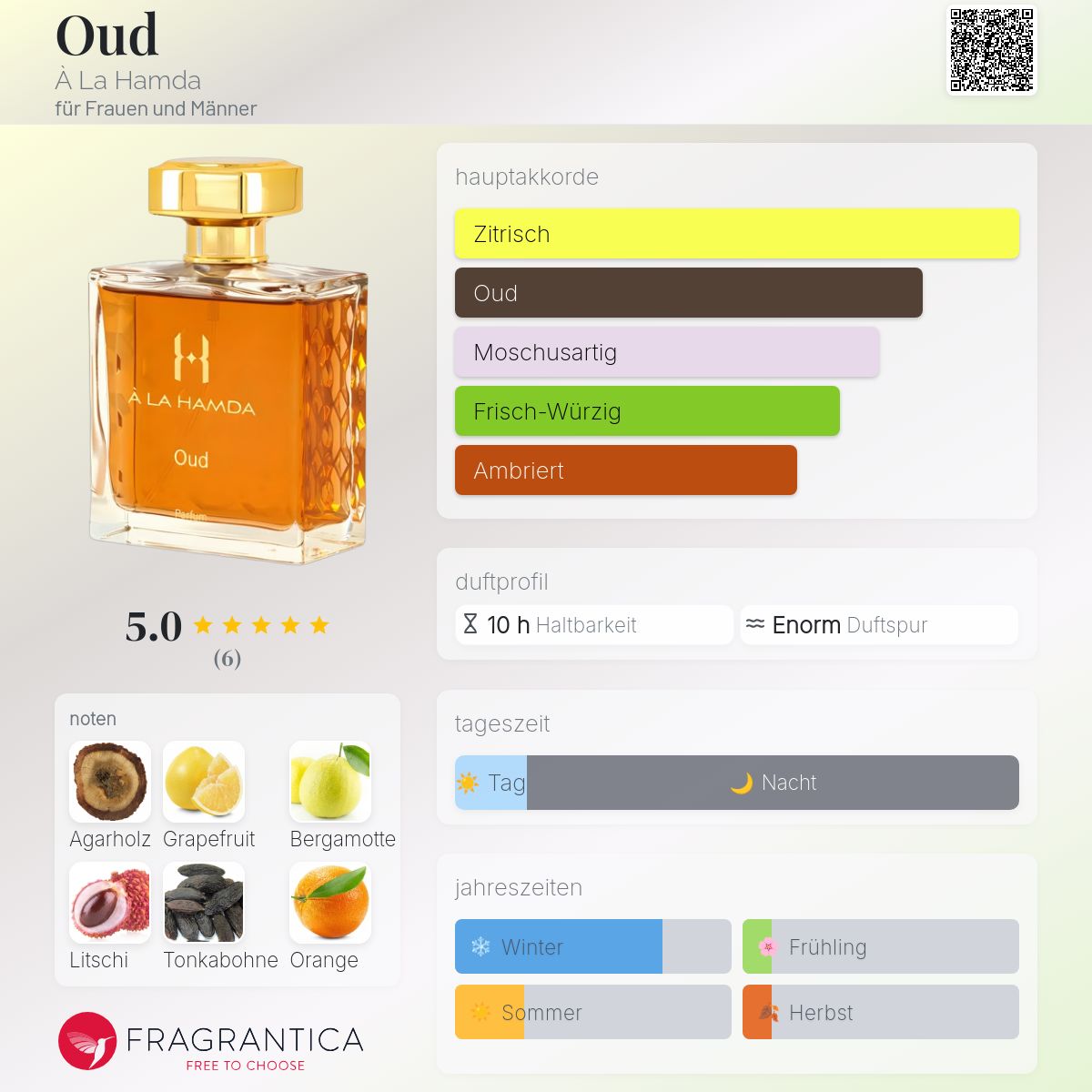 Oud À La Hamda Parfum - ein neues Parfum für Frauen und Männer 2025