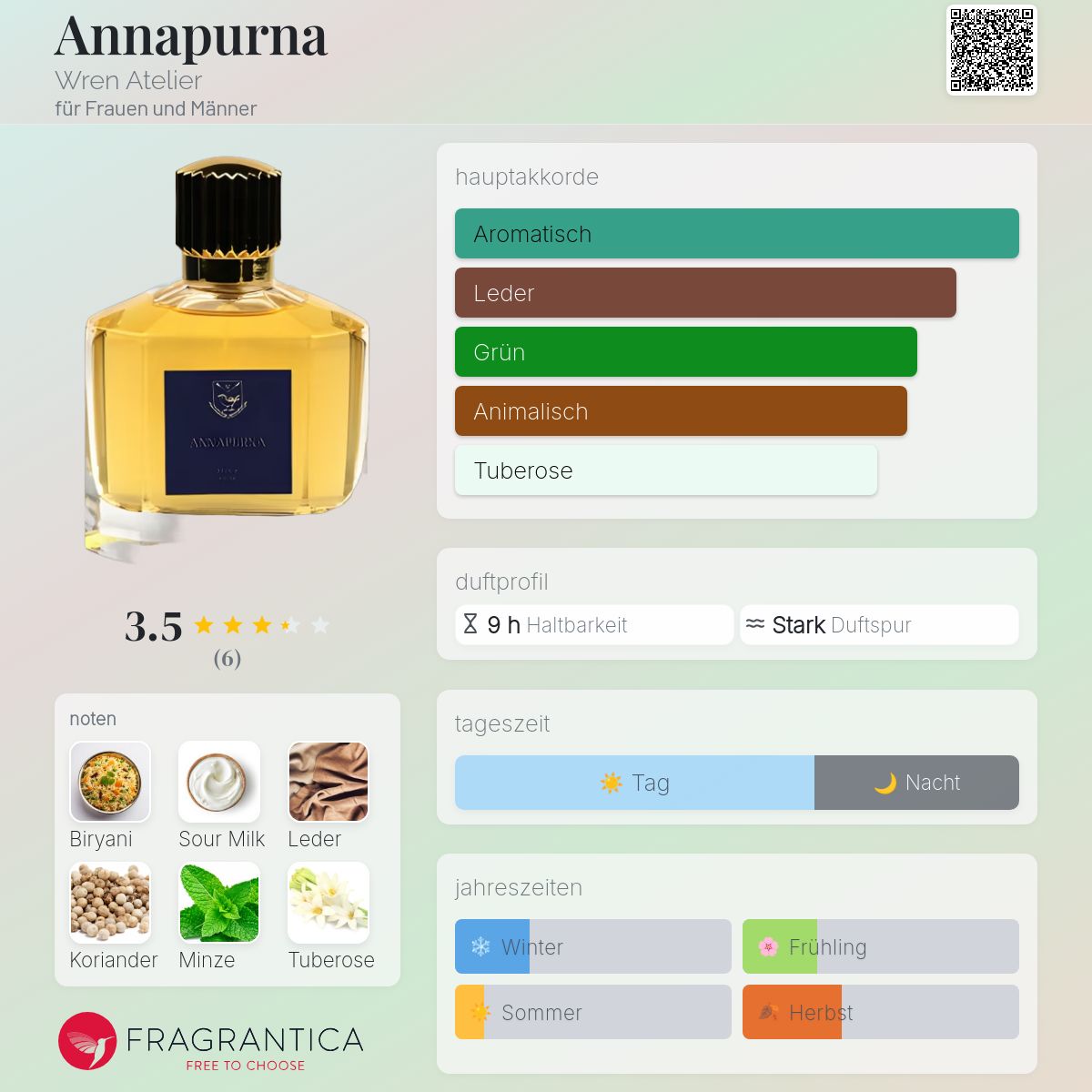 Annapurna Wren Atelier Parfum - ein neues Parfum für Frauen und Männer 2024