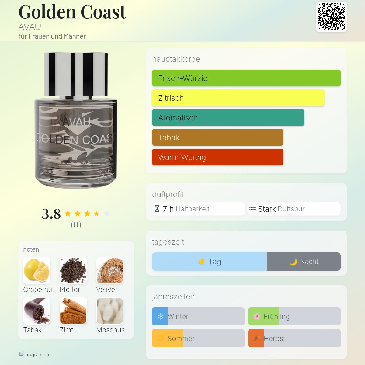 Golden Coast AVAU Parfum - ein neues Parfum für Frauen und Männer 2025