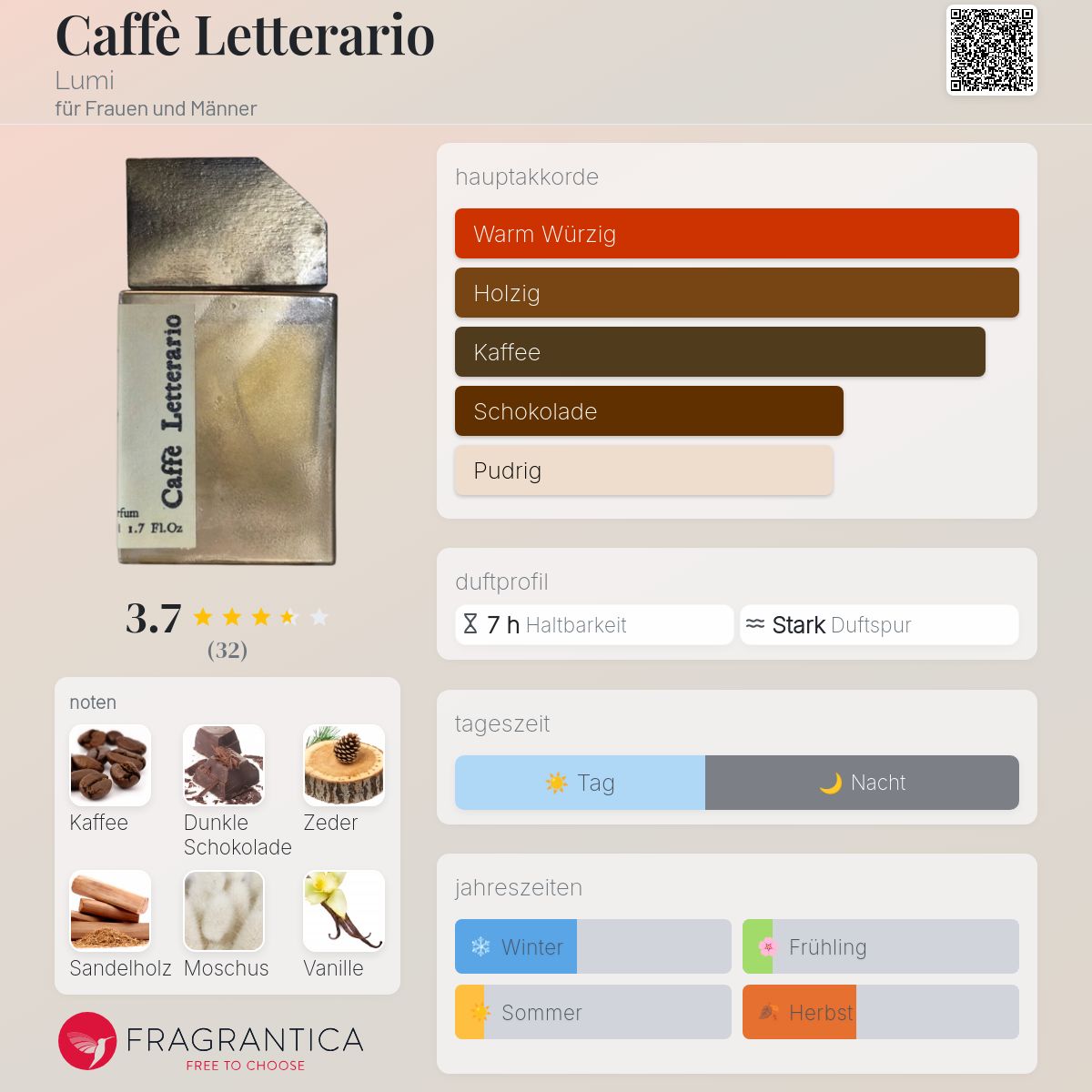 Caffè Letterario Lumi Parfum - ein neues Parfum für Frauen und Männer 2025