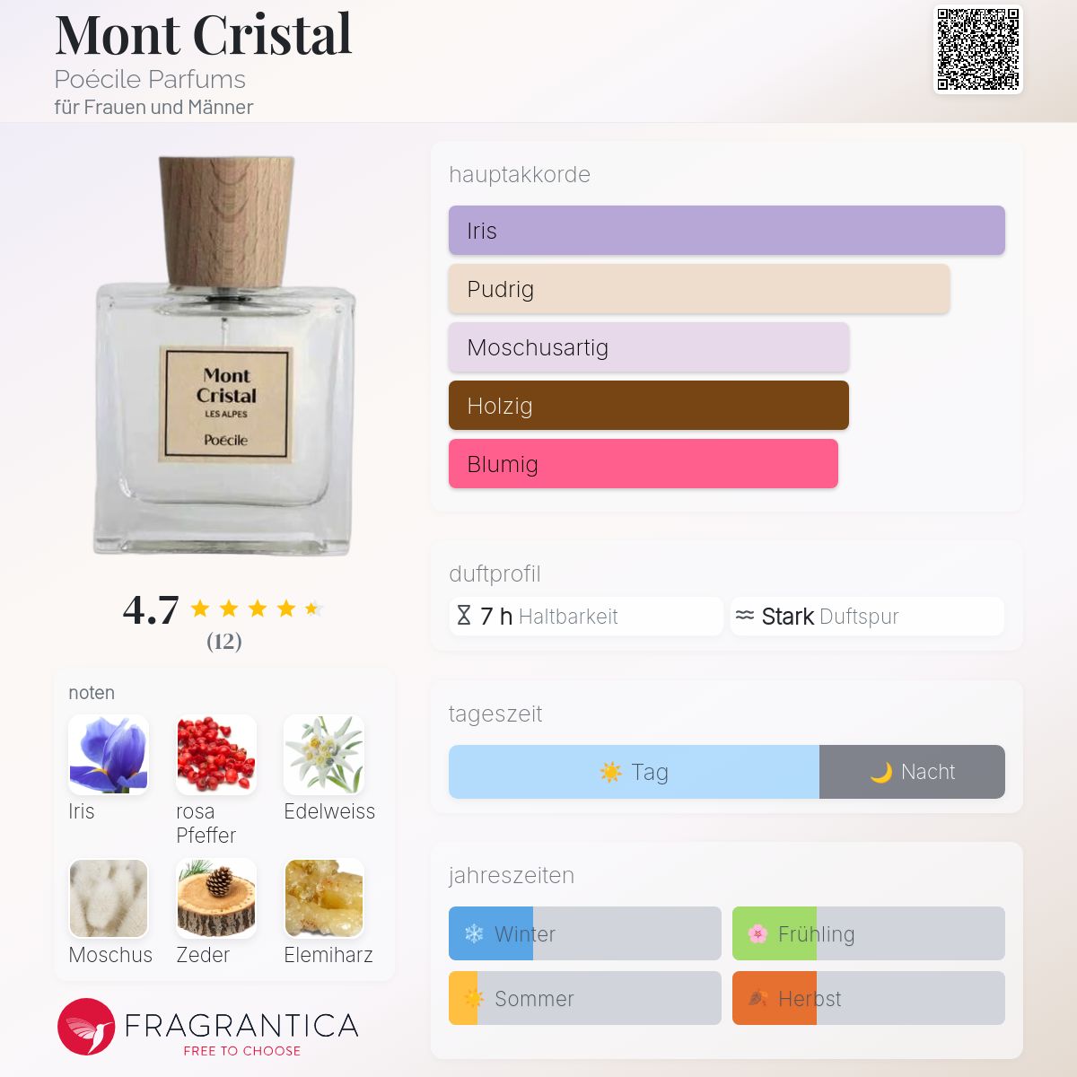 Mont Cristal Poécile Parfums Parfum - ein neues Parfum für Frauen und ...