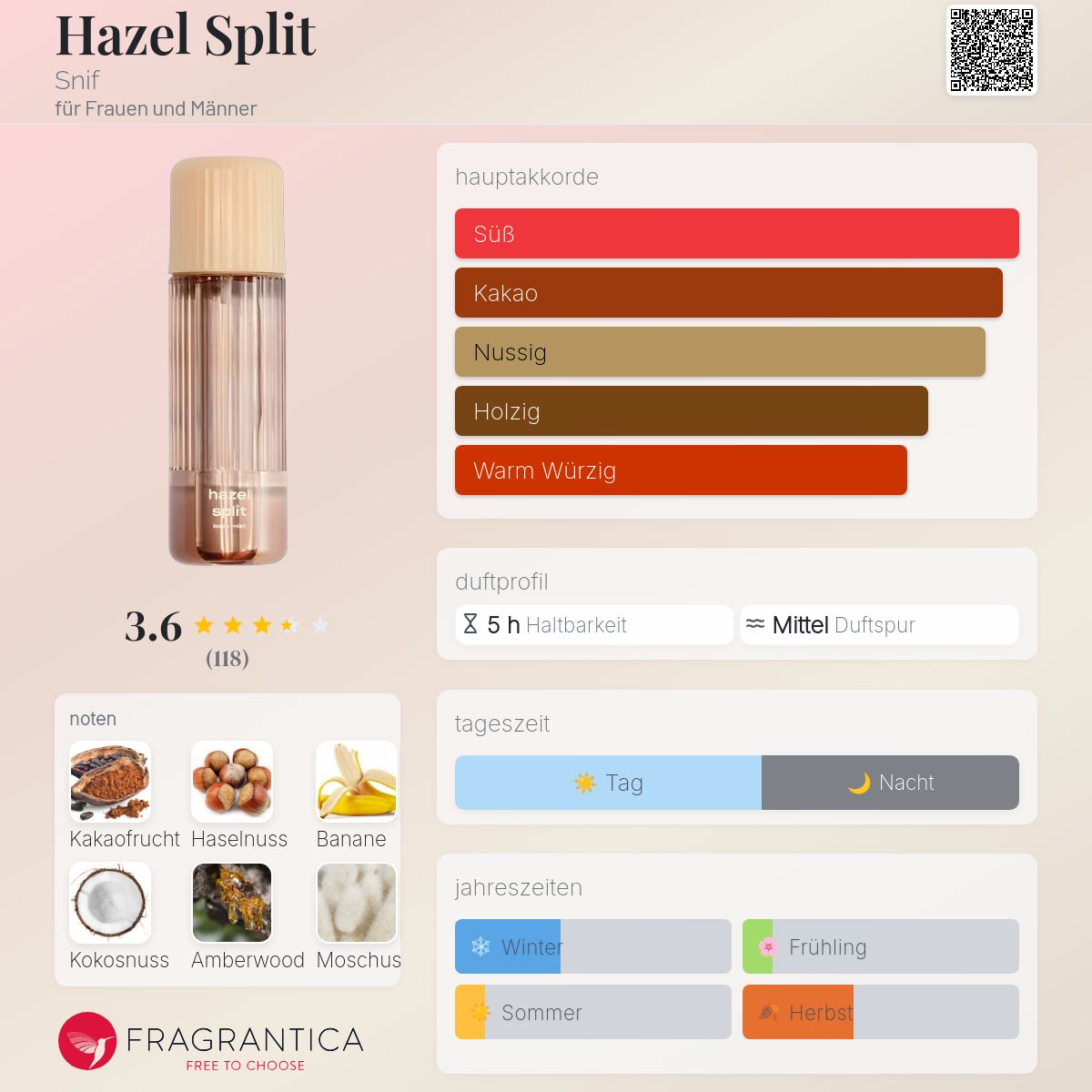 Hazel Split Snif Parfum - ein neues Parfum für Frauen und Männer 2025