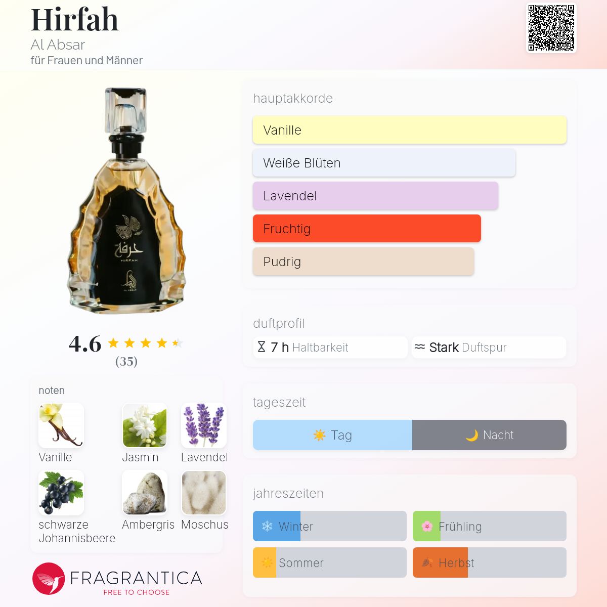 Hirfah Al Absar Parfum - ein es Parfum für Frauen und Männer