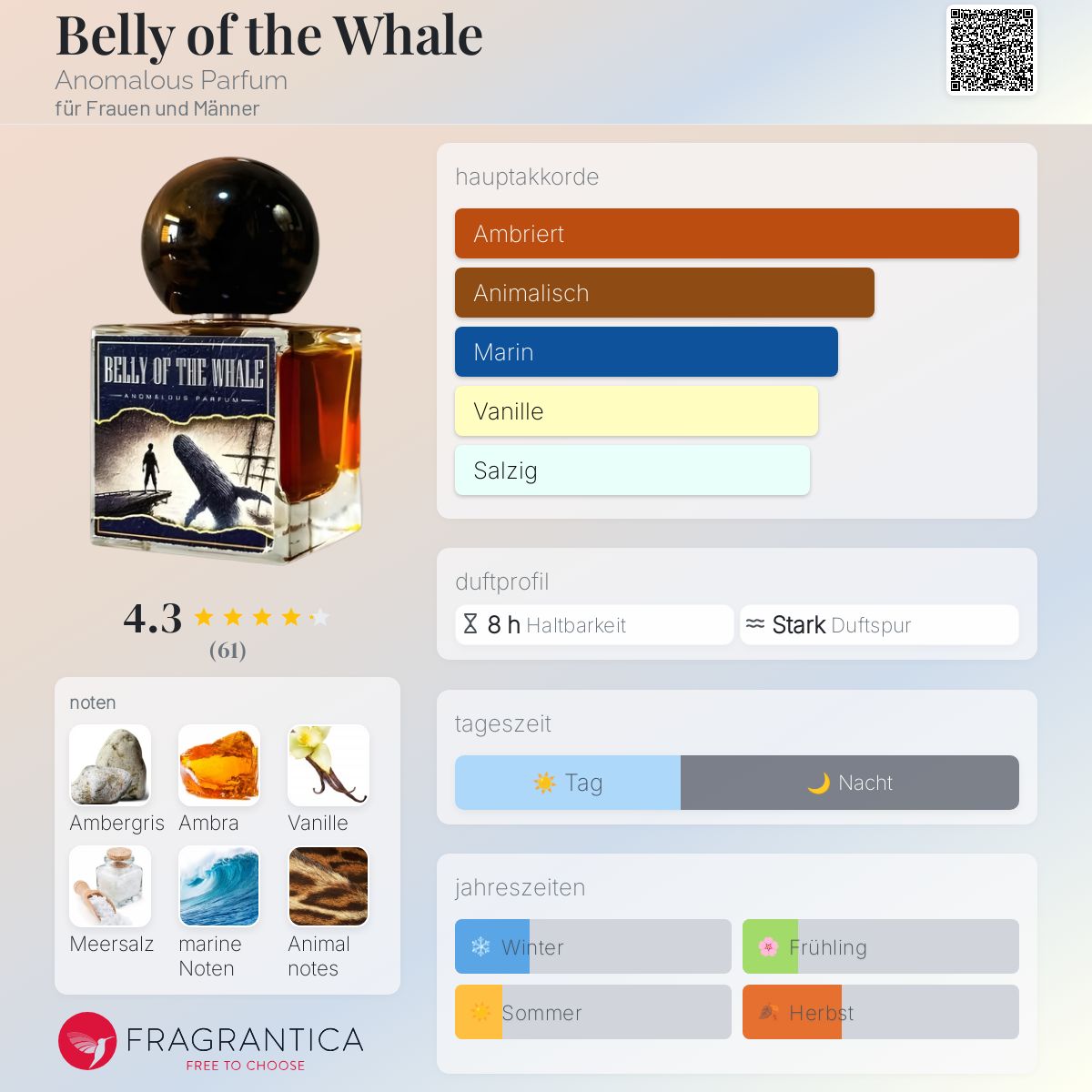 Belly of the Whale Anomalous Parfum Parfum - ein neues Parfum für ...