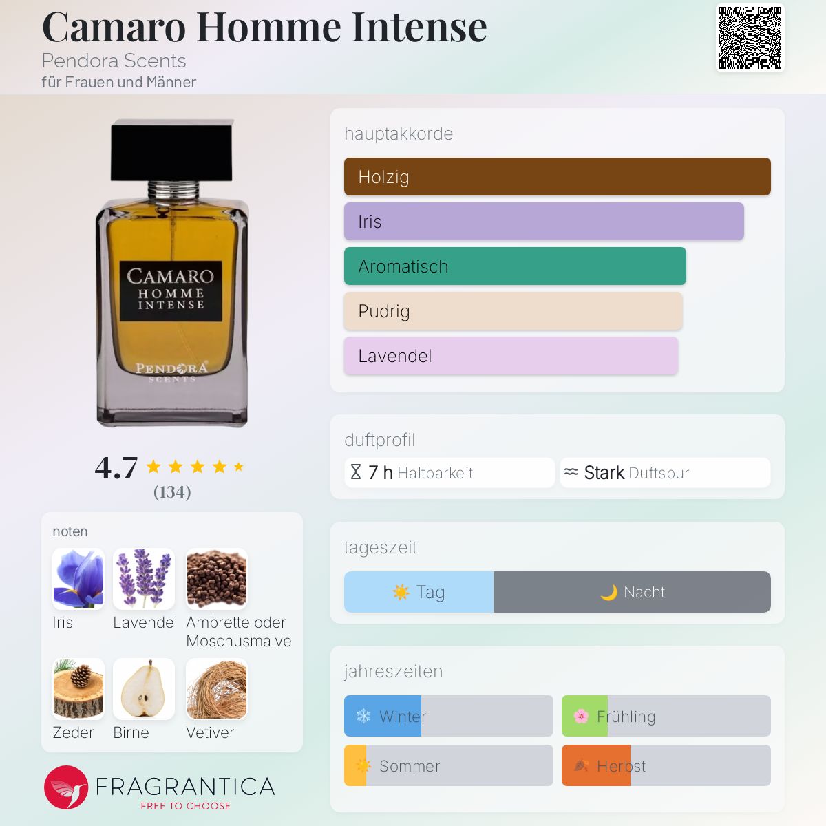Camaro Homme Intense Pendora Scents Parfum - ein es Parfum für Frauen ...