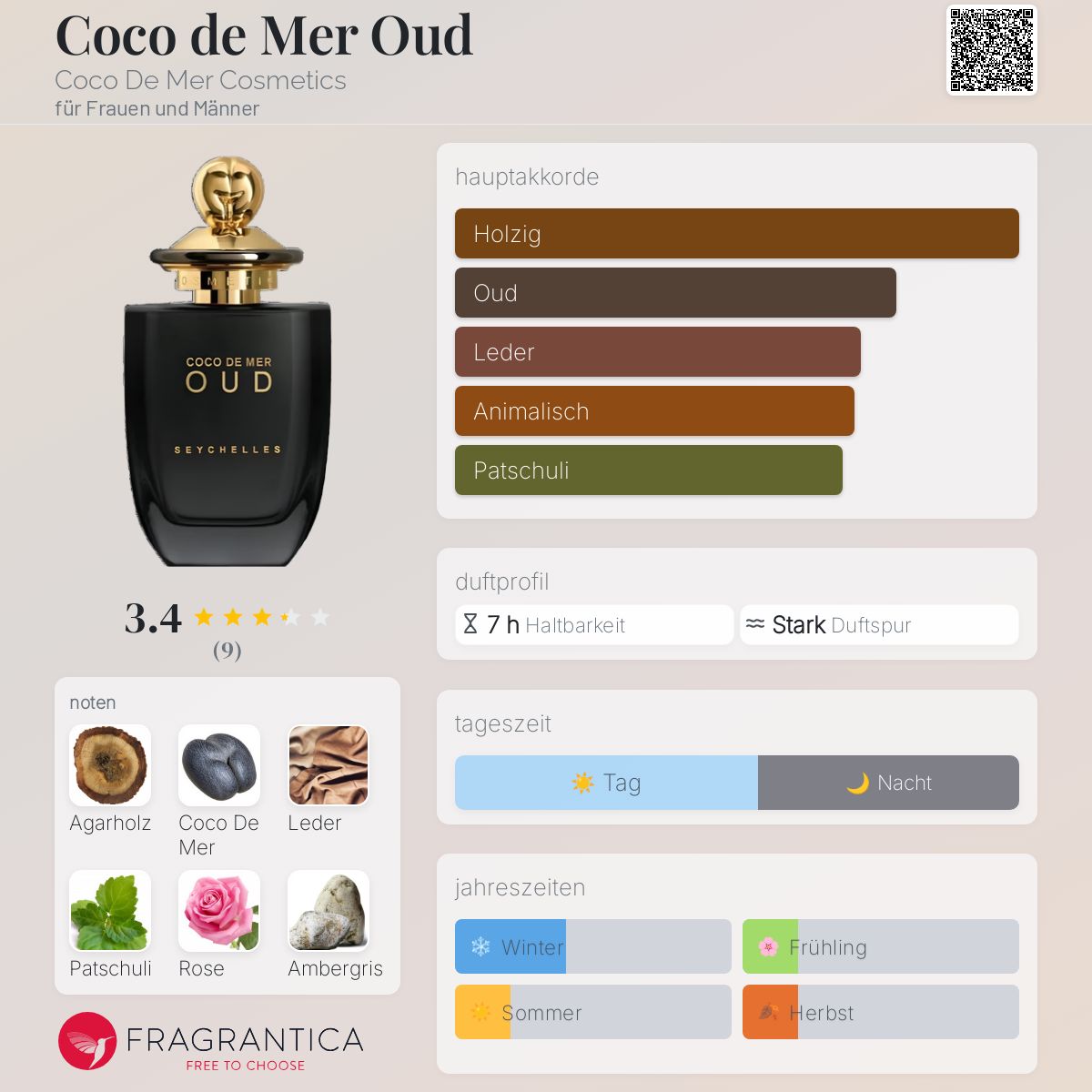 Coco de Mer Oud Coco De Mer Cosmetics Parfum - ein neues Parfum für Frauen und Männer 2025