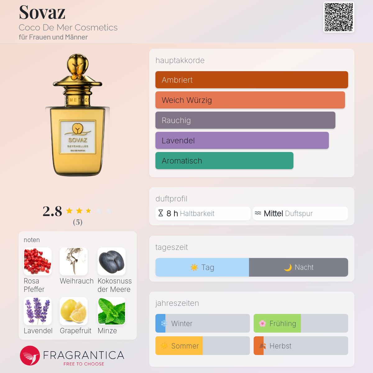 Sovaz Coco De Mer Cosmetics Parfum - ein neues Parfum für Frauen und ...