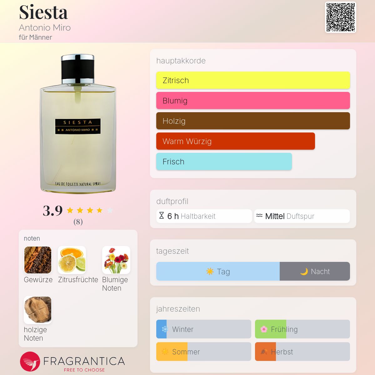 Siesta Antonio Miro Cologne - ein es Parfum für Männer 1996