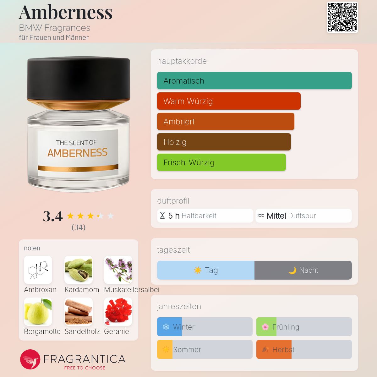 Amberness BMW Fragrances Parfum - ein neues Parfum für Frauen und ...