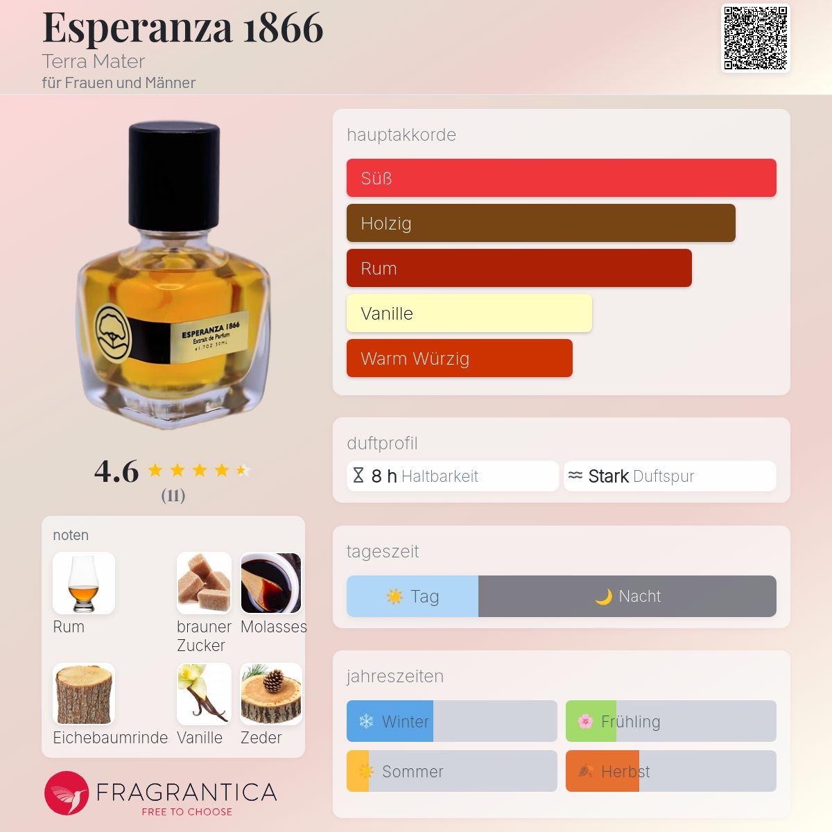 Esperanza 1866 Terra Mater Parfum - ein neues Parfum für Frauen und Männer 2025
