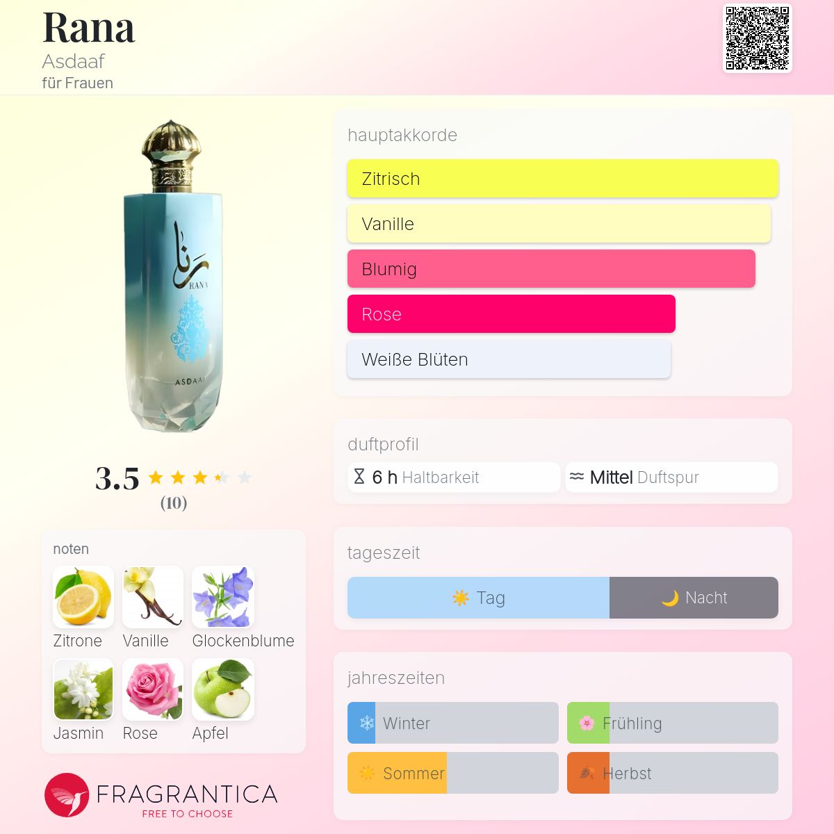 Rana Asdaaf Parfum - ein neues Parfum für Frauen 2025