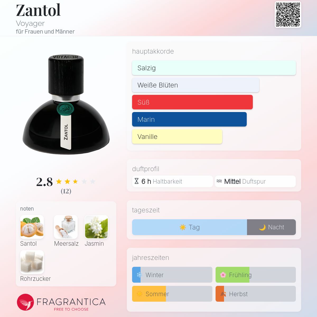 Zantol Voyager Parfum - ein neues Parfum für Frauen und Männer 2024