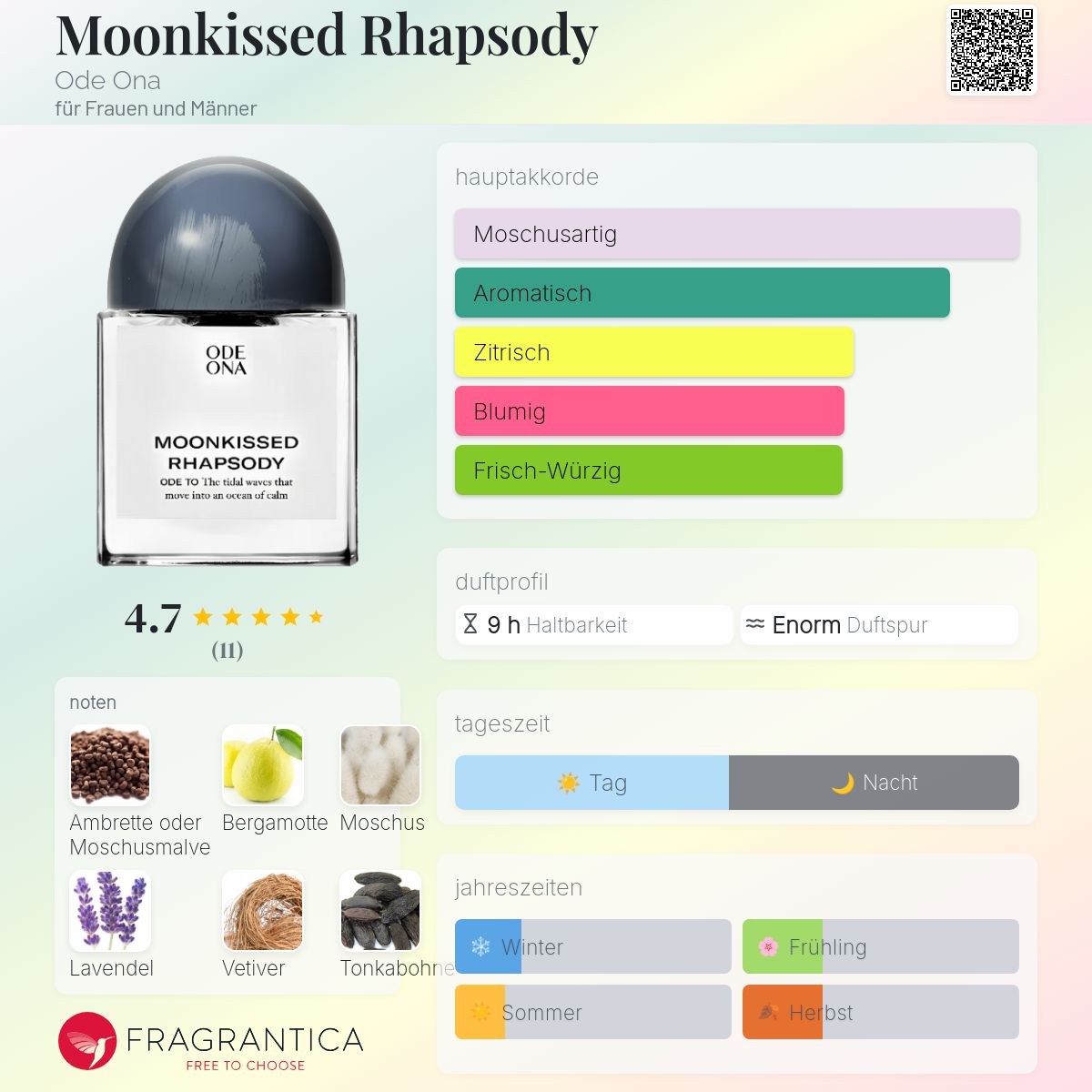 Moonkissed Rhapsody Ode Ona Parfum - ein neues Parfum für Frauen und ...