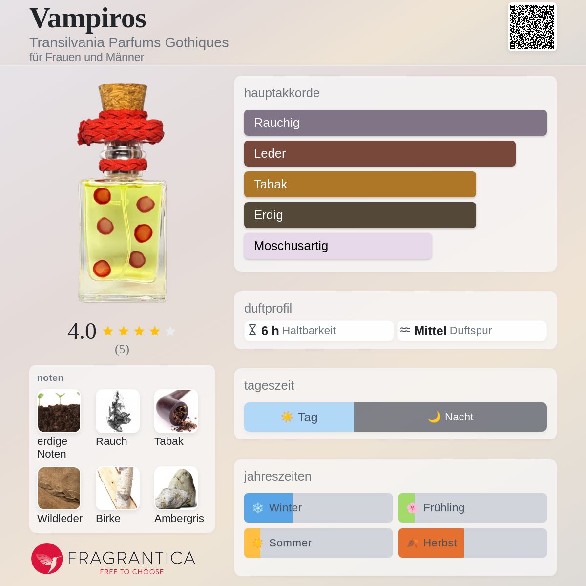Vampiros Transilvania Parfums Gothiques Parfum - ein neues Parfum für ...