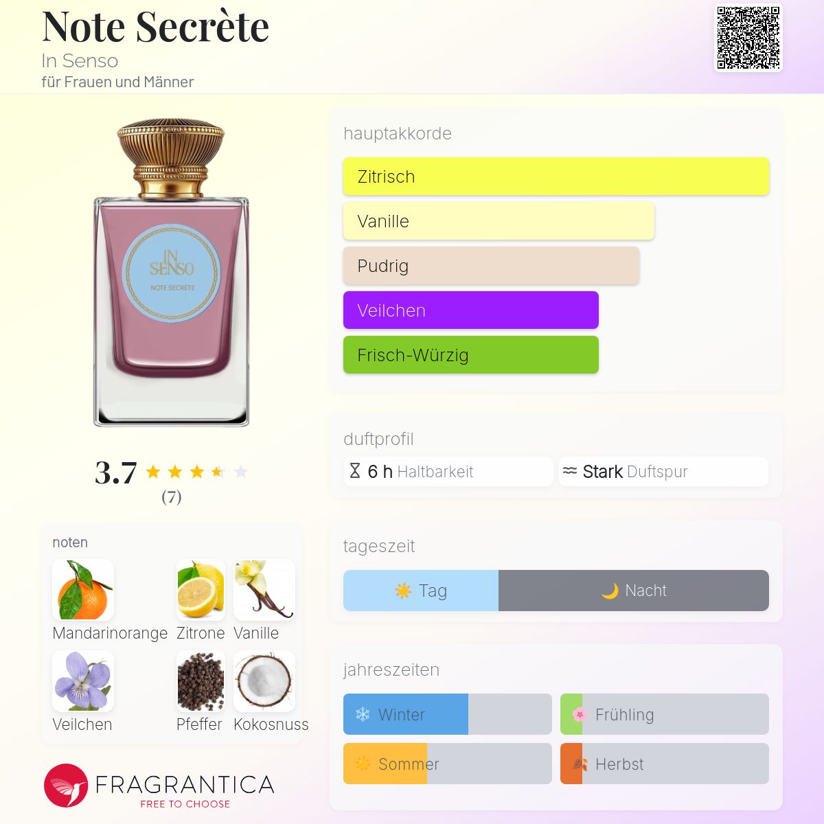 Note Secrète In Senso Parfum - ein neues Parfum für Frauen und Männer 2025
