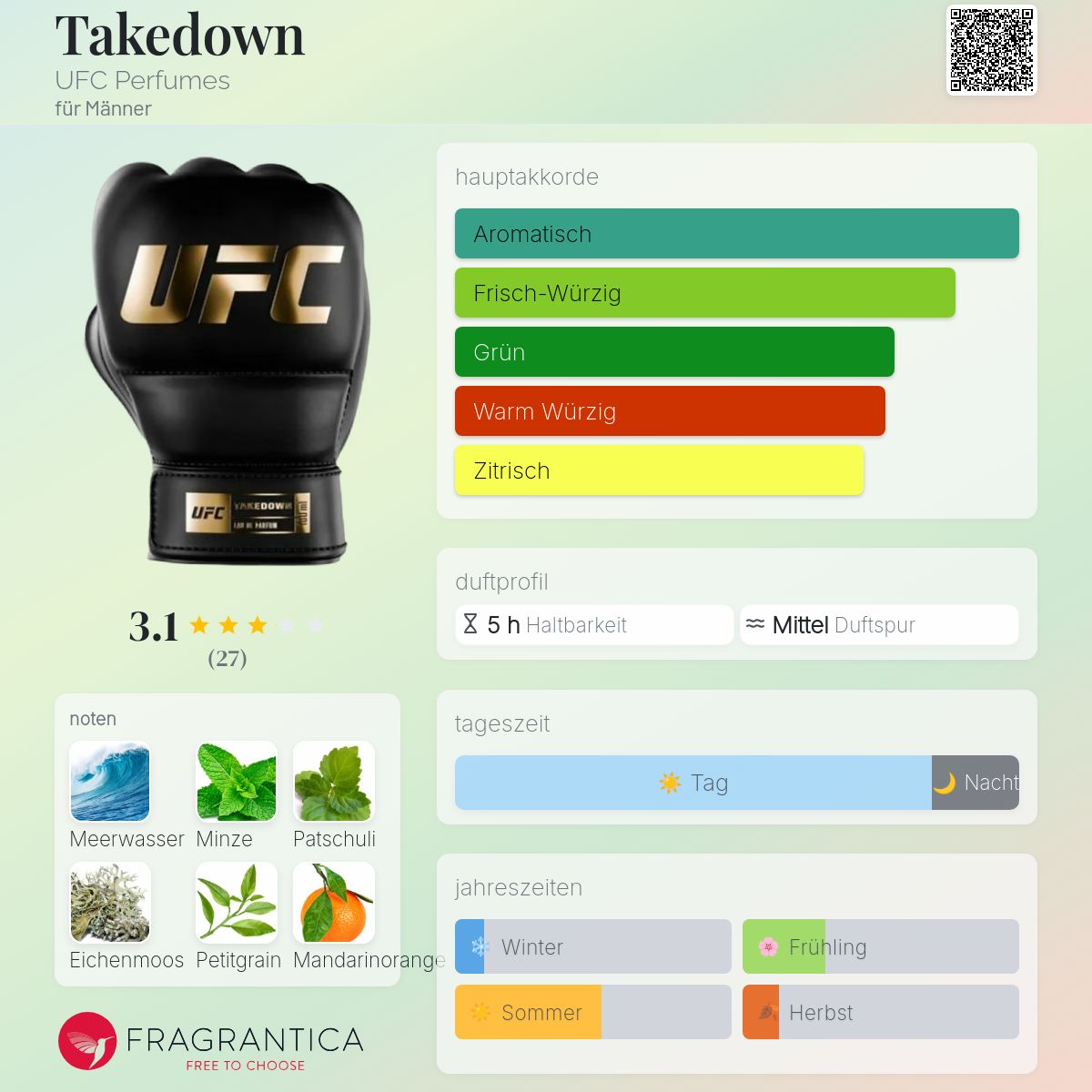 Takedown UFC Perfumes Cologne - ein neues Parfum für Männer 2025