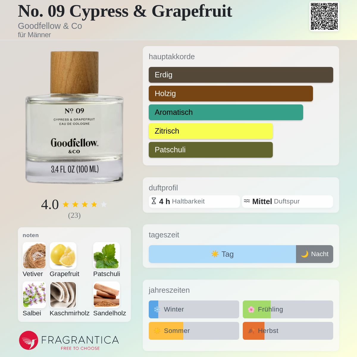 No. 09 Cypress & Grapefruit Goodfellow & Co Cologne - ein es Parfum für ...
