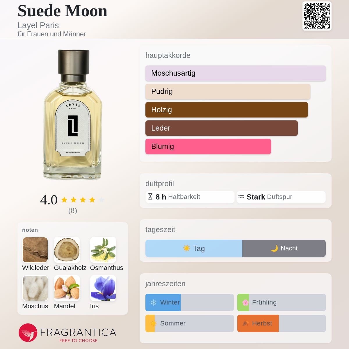 Suede Moon Layel Paris Parfum - ein neues Parfum für Frauen und Männer 2025