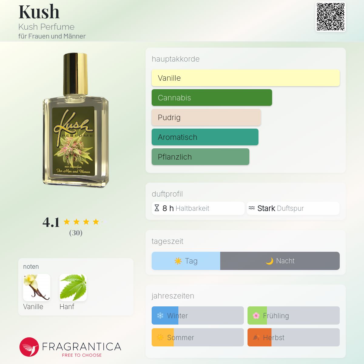 Kush Kush Perfume Parfum - ein es Parfum für Frauen und Männer 2011