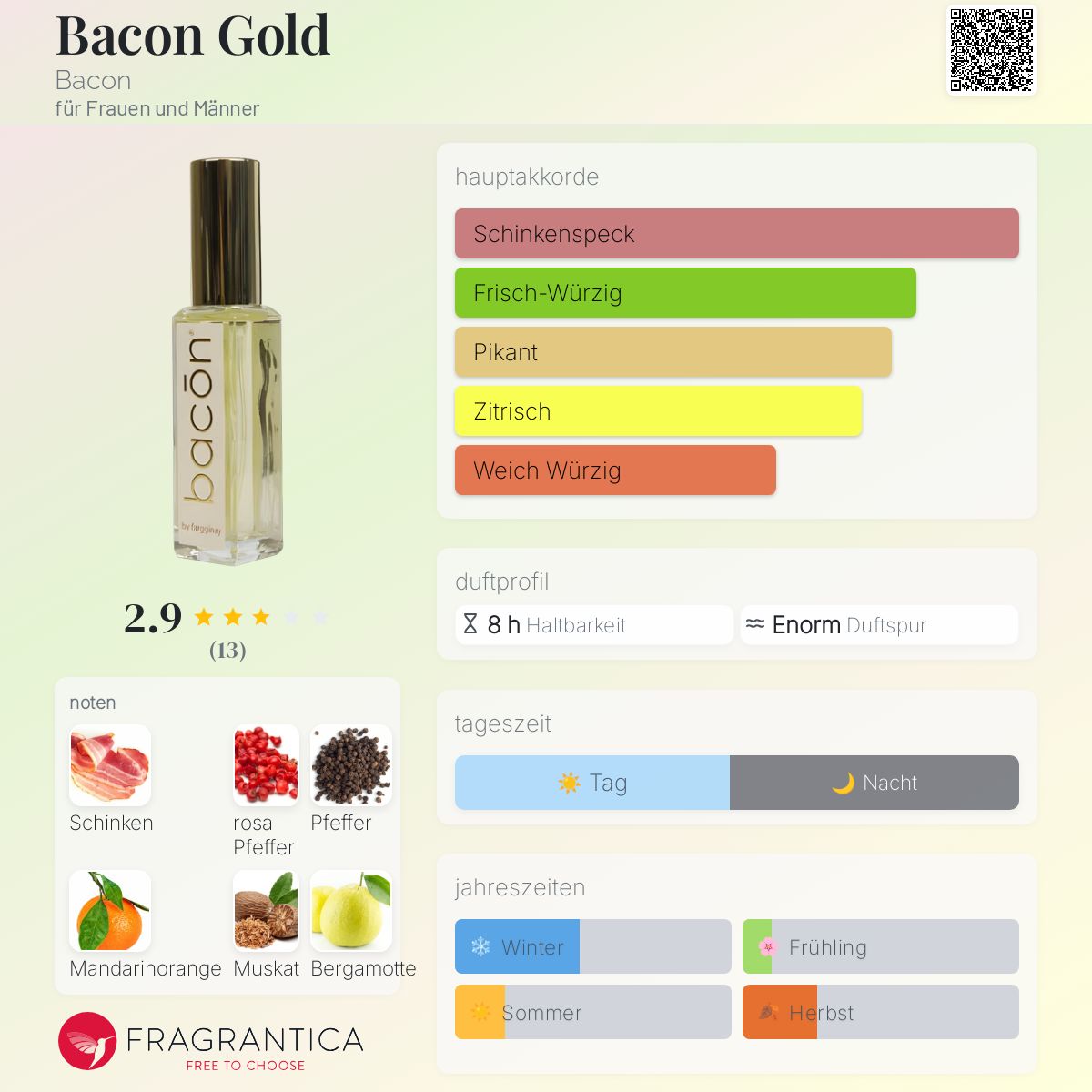 Bacon Gold Bacon Parfum - ein es Parfum für Frauen und Männer 2010