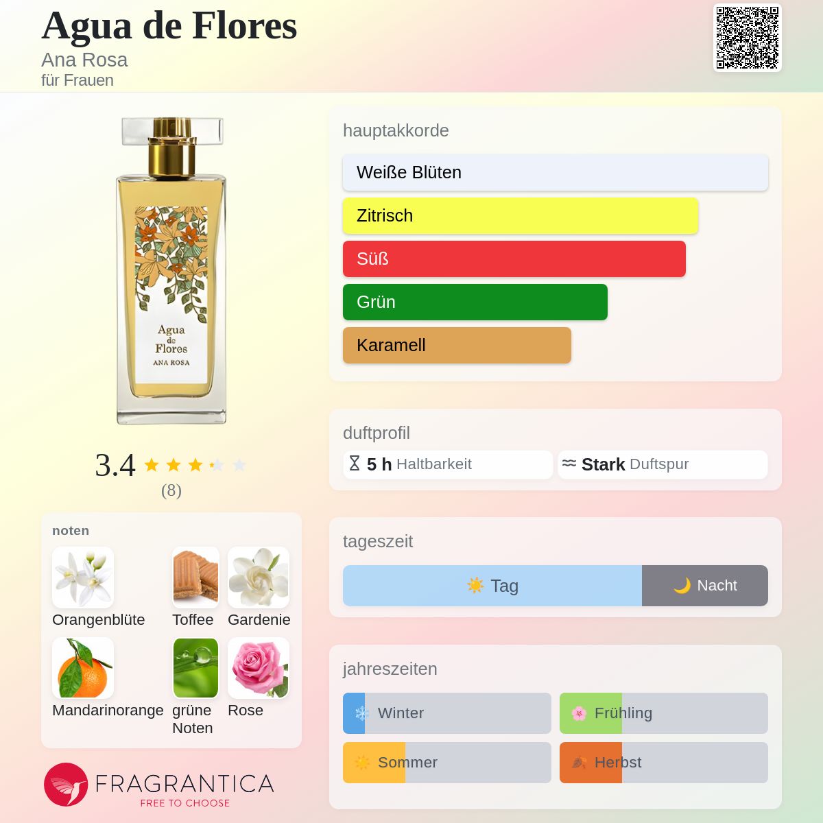 Agua de Flores Ana Rosa Parfum - ein es Parfum für Frauen 2011
