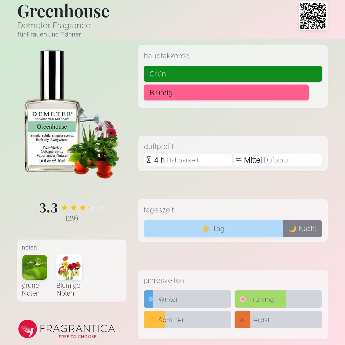 Greenhouse Demeter Fragrance Parfum - ein es Parfum für Frauen und Männer