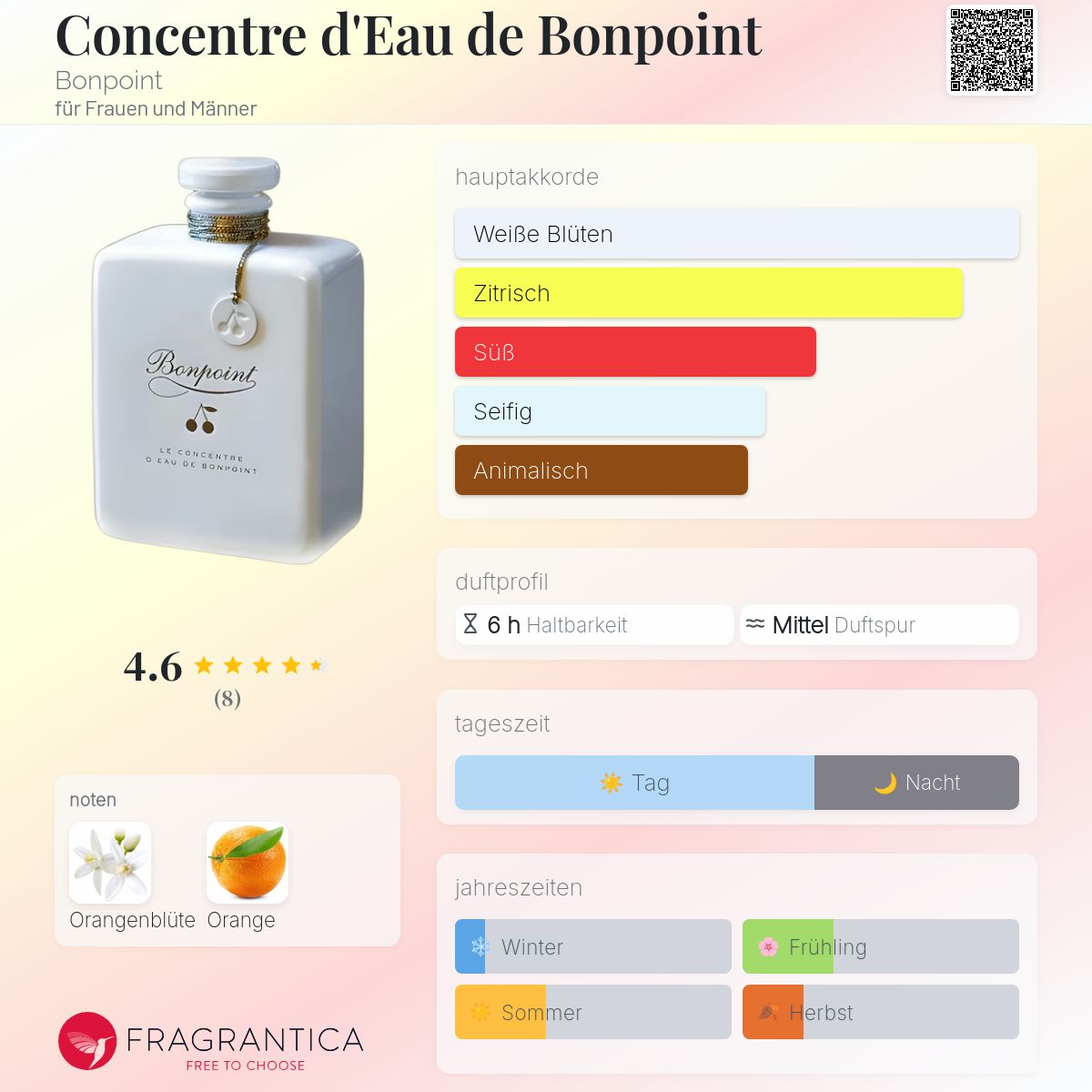 Concentre d'Eau de Bonpoint Bonpoint Parfum - ein es Parfum für Frauen ...