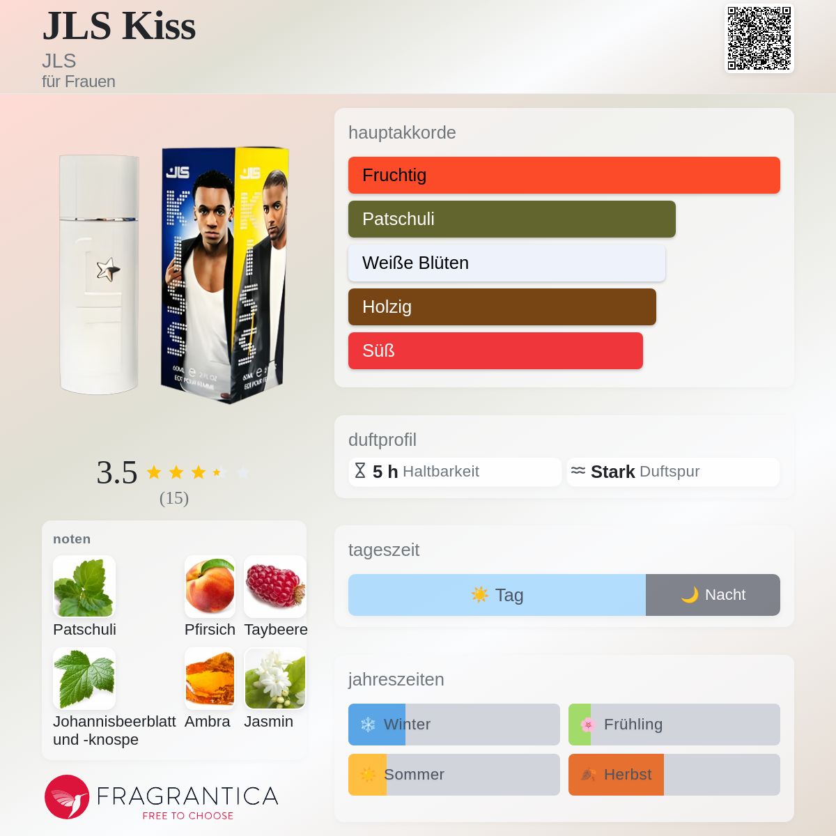 JLS Kiss JLS Parfum - ein es Parfum für Frauen 2012