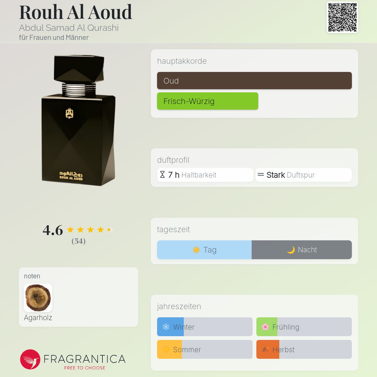 Rouh Al Aoud Abdul Samad Al Qurashi Parfum - ein es Parfum für Frauen ...