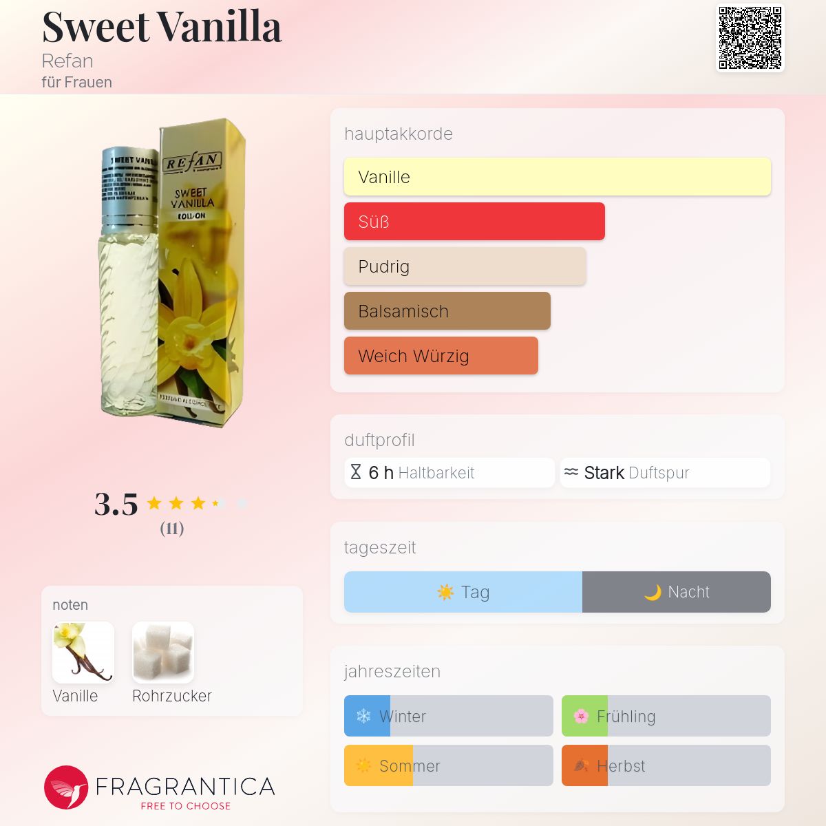 Sweet Vanilla Refan Parfum - ein es Parfum für Frauen