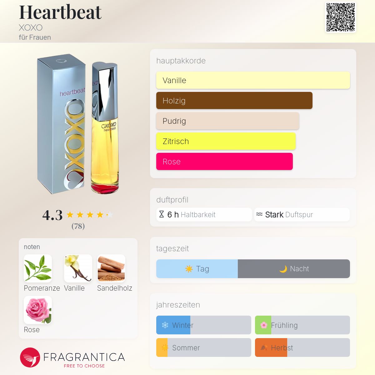 Heartbeat XOXO Parfum - ein es Parfum für Frauen