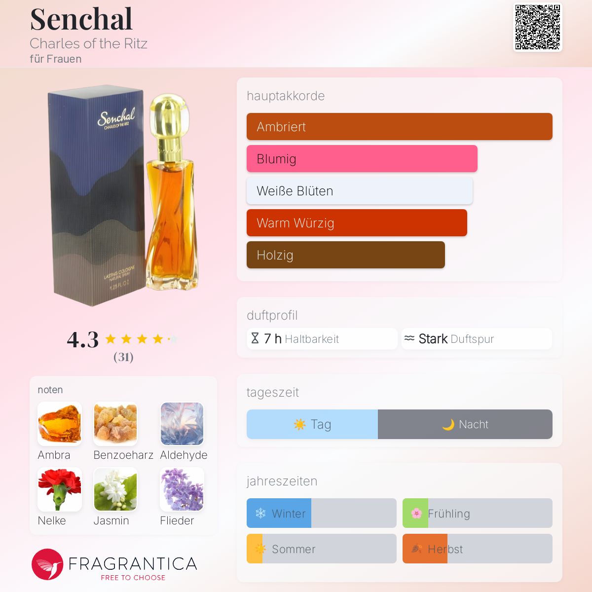 Senchal Charles of the Ritz Parfum - ein es Parfum für Frauen 1981