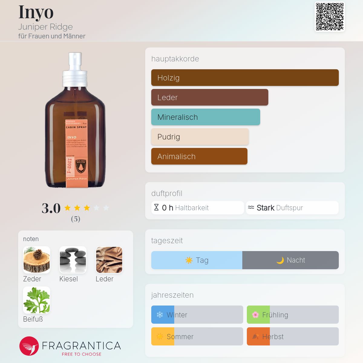 Inyo Juniper Ridge Parfum - ein es Parfum für Frauen und Männer