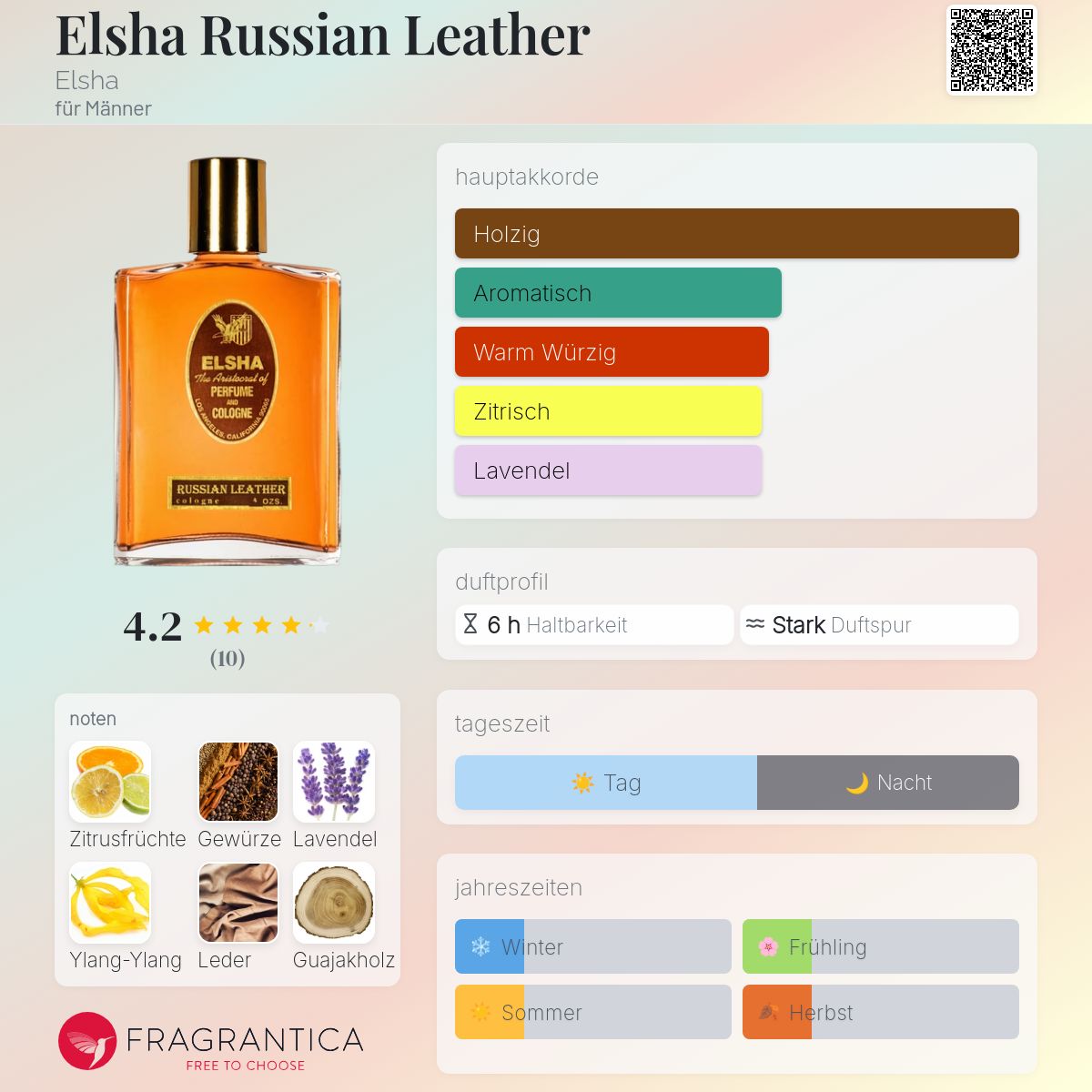 Elsha Elsha Cologne - ein es Parfum für Männer